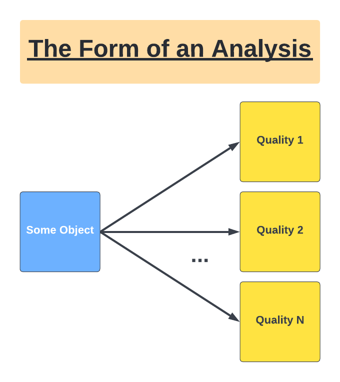 What Is An Analysis Blog